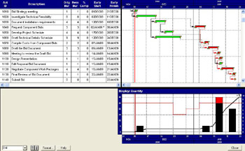 Chapter 20: Resource Histogram, S-Curves and Tables | GlobalSpec