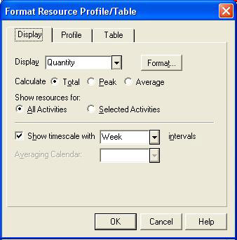 Chapter 20: Resource Histogram, S-Curves and Tables | GlobalSpec