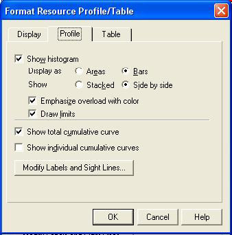 Chapter 20: Resource Histogram, S-Curves and Tables | GlobalSpec