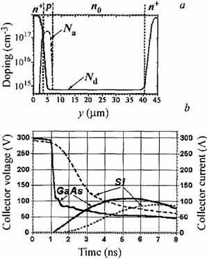 4.5: Operation Regime of GaAs Avalanche Transistor at Very High Current ...