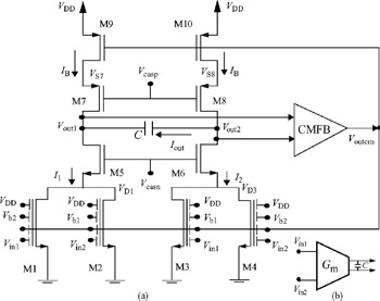 5.2: A Gm-C integrator based on the FGMOS in the strong inversion ...