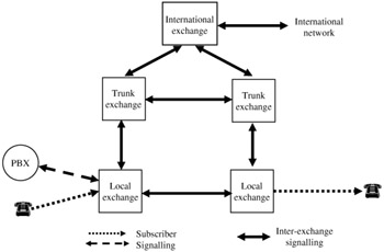 Chapter 7: Signalling and Control | GlobalSpec