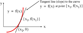 Chapter 2: Root Approximations | GlobalSpec