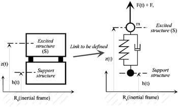 Chapter 7: Suspensions | GlobalSpec