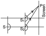 4.6: ANALYTICAL TREATMENT OF INTERFERENCE | GlobalSpec
