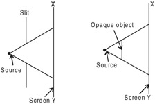 Chapter 5: Diffraction of Light | GlobalSpec