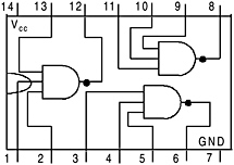 Appendix 3: Pin Configuration of 74 Series Integrated Circuits ...