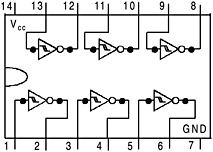 Appendix 3: Pin Configuration of 74 Series Integrated Circuits ...