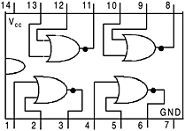 Appendix 3: Pin Configuration of 74 Series Integrated Circuits ...