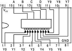 Appendix 3: Pin Configuration of 74 Series Integrated Circuits | GlobalSpec