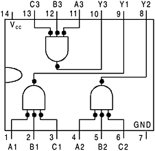 Appendix 3: Pin Configuration of 74 Series Integrated Circuits | GlobalSpec