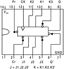 Appendix 3: Pin Configuration of 74 Series Integrated Circuits | GlobalSpec