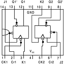 Appendix 3: Pin Configuration of 74 Series Integrated Circuits ...