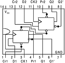 Appendix 3: Pin Configuration of 74 Series Integrated Circuits ...