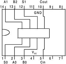 Appendix 3: Pin Configuration of 74 Series Integrated Circuits | GlobalSpec