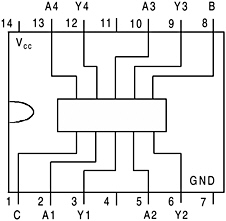 Appendix 3: Pin Configuration of 74 Series Integrated Circuits | GlobalSpec