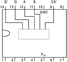 Appendix 3: Pin Configuration of 74 Series Integrated Circuits | GlobalSpec