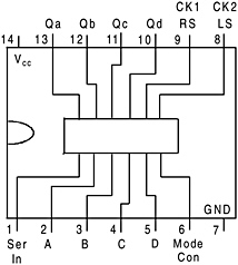 Appendix 3: Pin Configuration of 74 Series Integrated Circuits | GlobalSpec