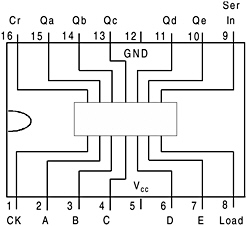 Appendix 3: Pin Configuration of 74 Series Integrated Circuits | GlobalSpec
