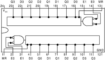 Appendix 3: Pin Configuration of 74 Series Integrated Circuits | GlobalSpec