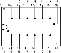 Appendix 3: Pin Configuration of 74 Series Integrated Circuits | GlobalSpec