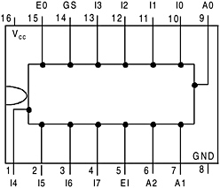 Appendix 3: Pin Configuration of 74 Series Integrated Circuits | GlobalSpec