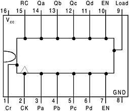 Appendix 3: Pin Configuration of 74 Series Integrated Circuits | GlobalSpec