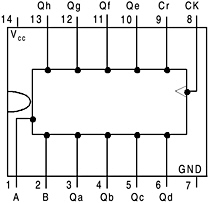 Appendix 3: Pin Configuration of 74 Series Integrated Circuits | GlobalSpec