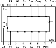 Appendix 3: Pin Configuration of 74 Series Integrated Circuits ...
