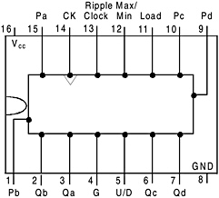 Appendix 3: Pin Configuration of 74 Series Integrated Circuits ...