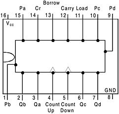 Appendix 3: Pin Configuration of 74 Series Integrated Circuits ...