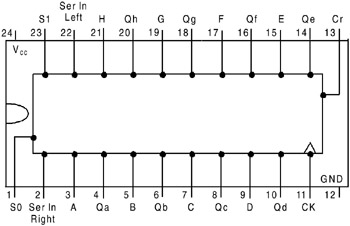 Appendix 3: Pin Configuration of 74 Series Integrated Circuits ...
