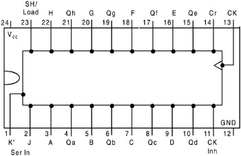 Appendix 3: Pin Configuration of 74 Series Integrated Circuits ...