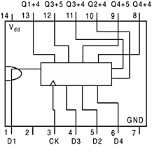 Appendix 5: Pin Configuration of 4000 Series Integrated Circuits ...