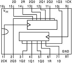 Appendix 5: Pin Configuration of 4000 Series Integrated Circuits ...