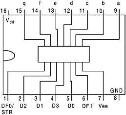 Appendix 5: Pin Configuration of 4000 Series Integrated Circuits ...