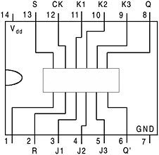Appendix 5: Pin Configuration of 4000 Series Integrated Circuits ...