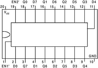 Appendix 5: Pin Configuration of 4000 Series Integrated Circuits ...