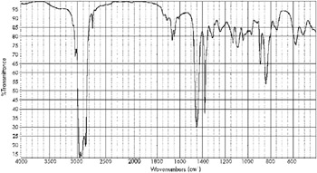 RP20.11 Natural Rubber Chlorinated Butyl Rubber Blend (50:50) RP24.06 ...