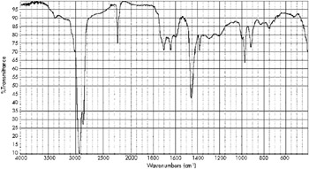 RP24.07 Acrylonitrile Butadiene Rubber (34% Acrylonitrile) RP28.08 ...