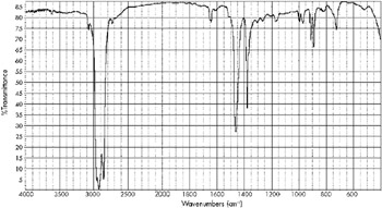 RP28.09 Acrylonitrile Butadiene Rubber High Styrene Resin Blend (90:10 ...