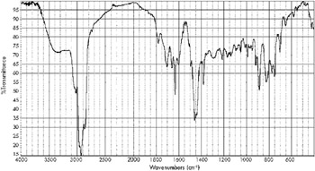 RP33.03 Polychloroprene (W Type) RP42.02 Polyisoprene Rubber | GlobalSpec