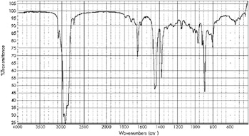 RP42.03 Polyisoprene Rubber RP47.02 Styrene Butadiene Rubber ...