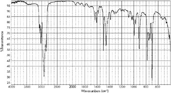 RP42.03 Polyisoprene Rubber RP47.02 Styrene Butadiene Rubber ...
