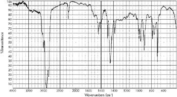 RP42.03 Polyisoprene Rubber RP47.02 Styrene Butadiene Rubber ...