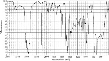 Chapter 3: Plastics Transmission Spectra | GlobalSpec