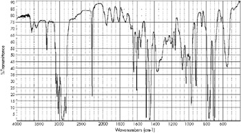 Chapter 3: Plastics Transmission Spectra | GlobalSpec