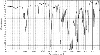Chapter 3: Plastics Transmission Spectra | GlobalSpec