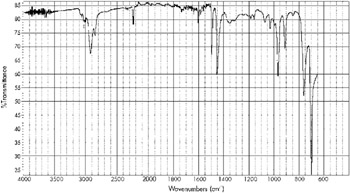 Chapter 5: Attenuated Total Reflection (ATR) Spectra | GlobalSpec