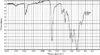 Chapter 5: Attenuated Total Reflection (ATR) Spectra | GlobalSpec